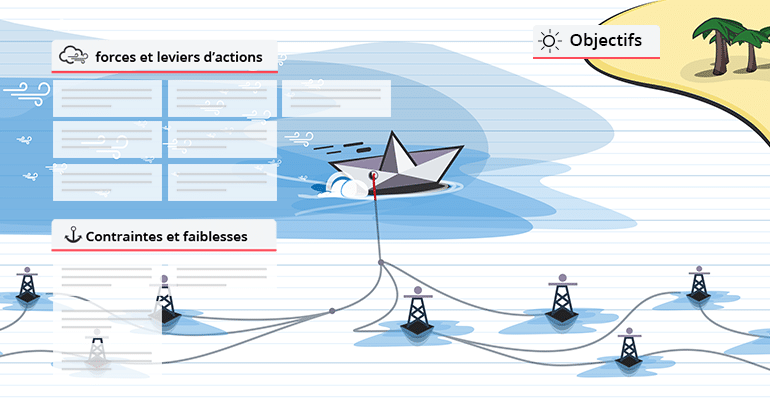 The Metaphor activity: conduct your speedboat workshops in Beekast ...