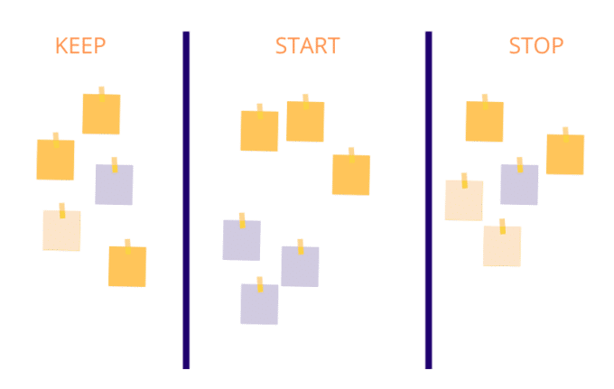 Agile retrospective: the end-of-sprint meeting - Beekast