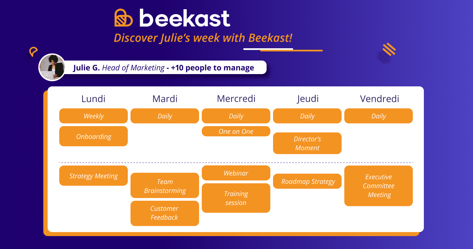 A week with Beekast: how to increase your daily productivity - Beekast