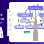 Using the Goal Tree to Achieve Your Results