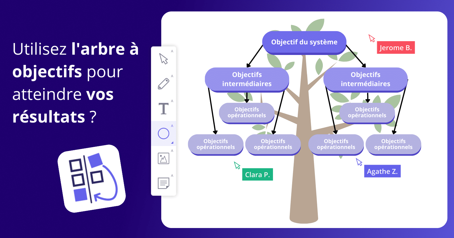 L'arbre à objectifs pour atteindre vos résultats