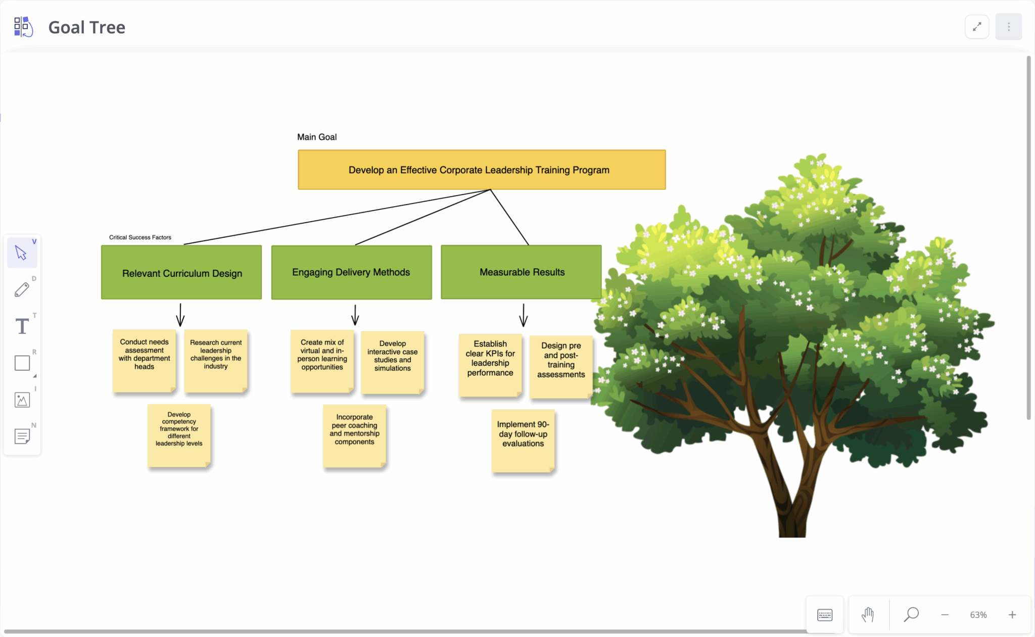 Using the Goal Tree to Achieve Your Results